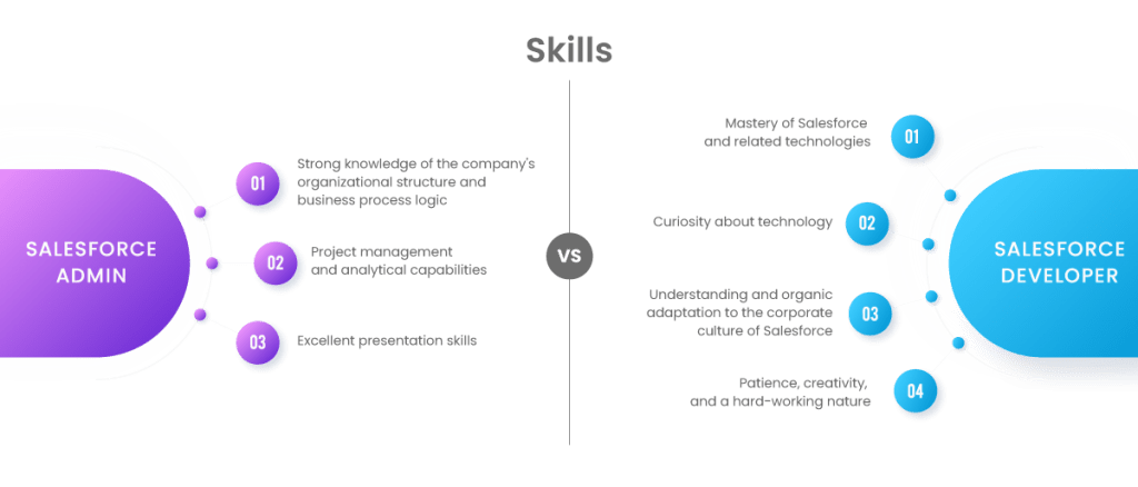 Salesforce Admin Vs Salesforce Developer Which One Does Your Business