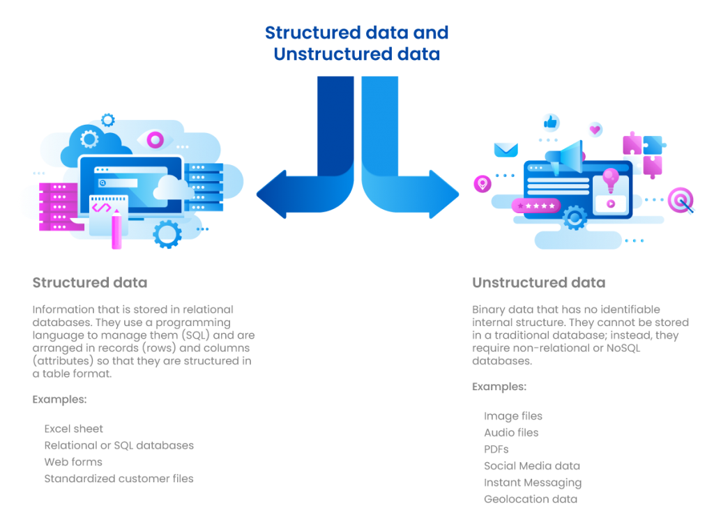 AI in CRM: a Powerful Combination - SkyPlanner