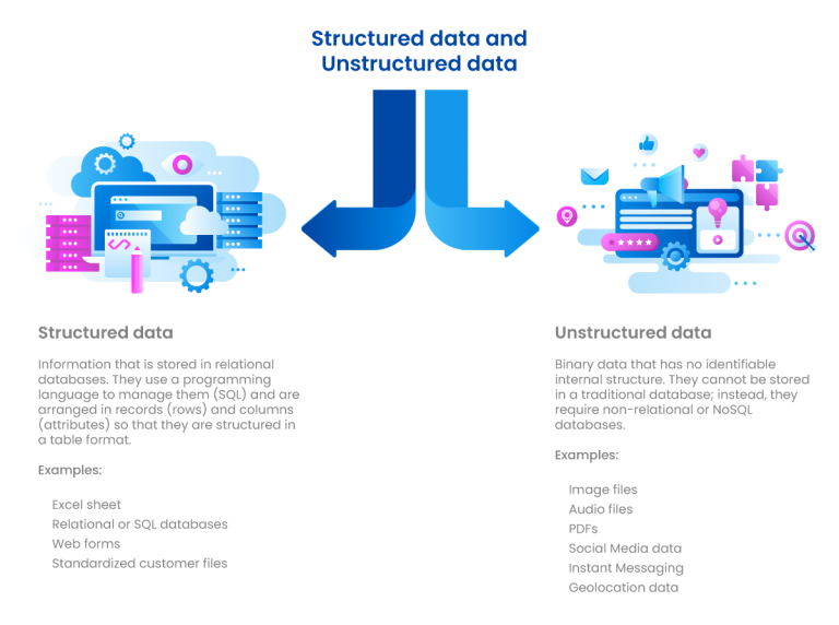 AI in CRM: a Powerful Combination - SkyPlanner
