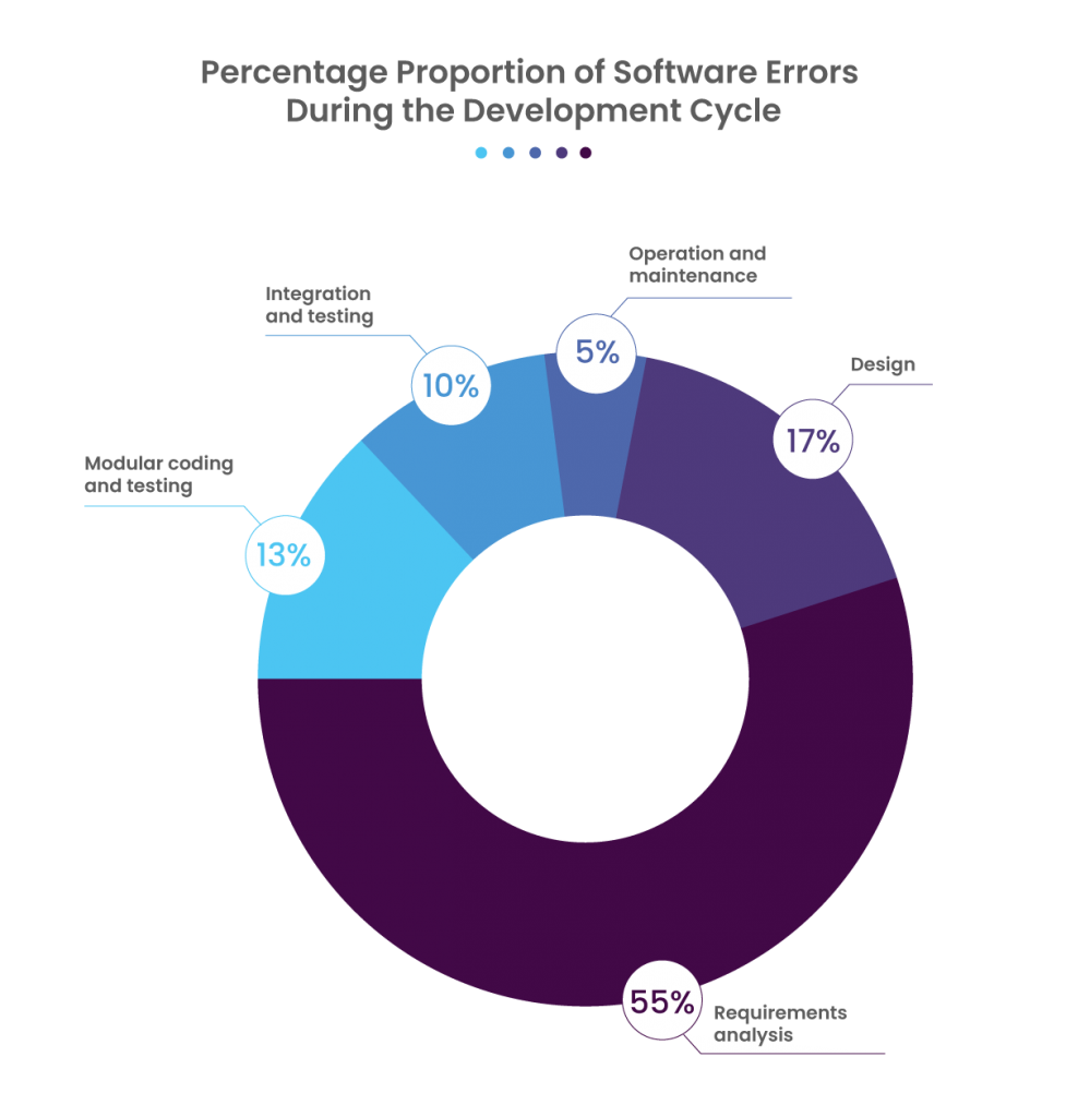 Salesforce Qa Tester The Ambassador Of Customer Needs Skyplanner